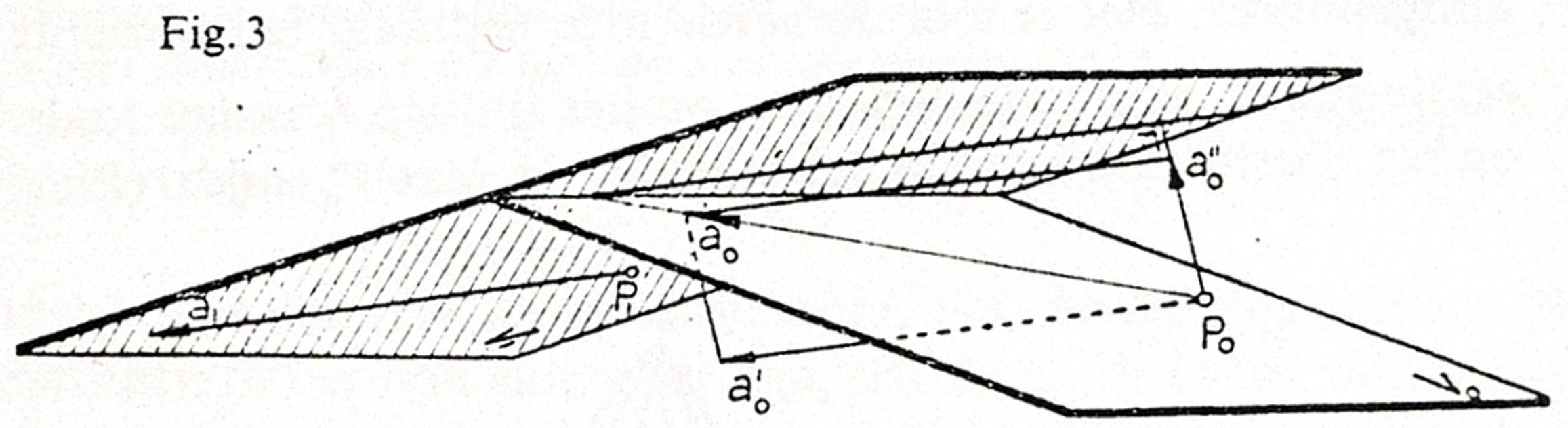VRIJESCHOOL – Sterrenkunde (1-7) | VRIJESCHOOL