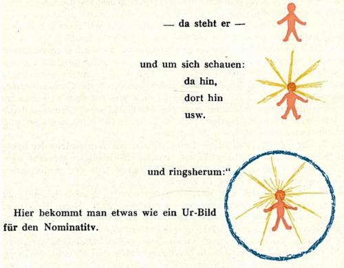 naamvallen Duits 5e klas | VRIJESCHOOL